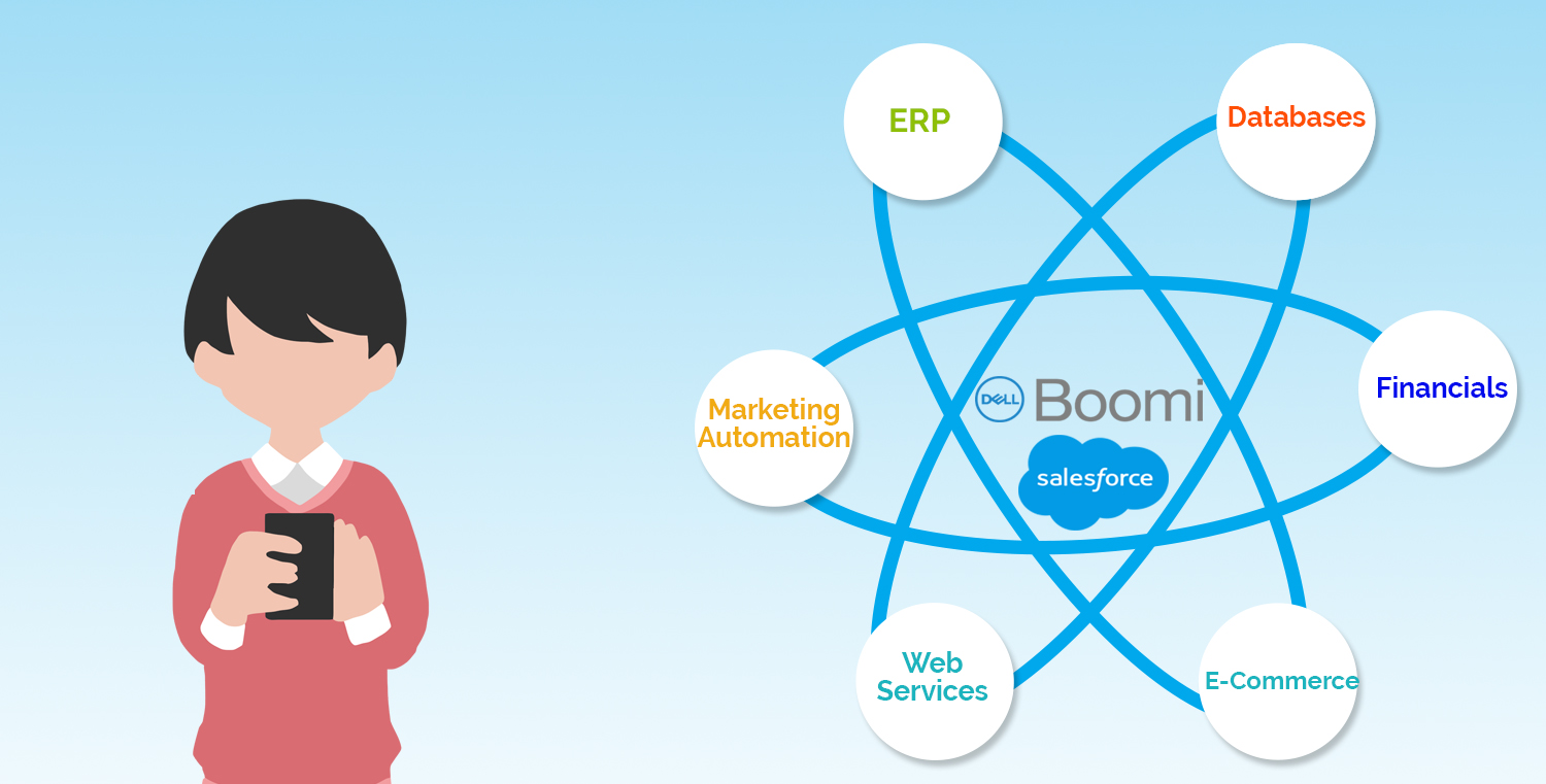 How does integration platforms like Boomi improves Salesforce?